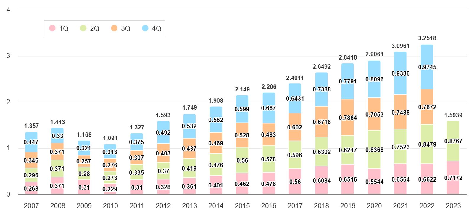 高配当ETF【VYM】2023年6月も安定の増配、今は買い時か