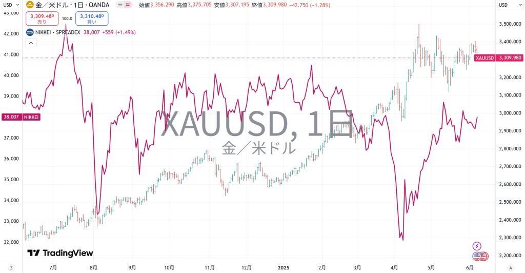 【314A】iシェアーズ ゴールドETF より【1540】がよいと思う理由