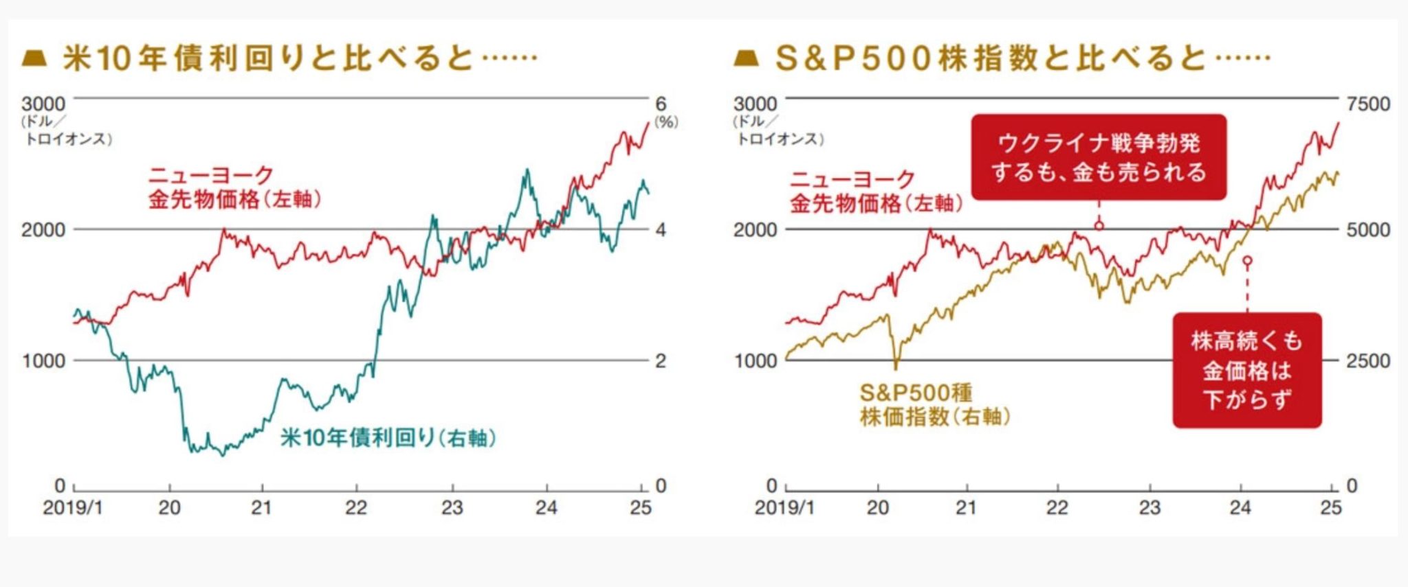 【314A】iシェアーズ ゴールドETF より【1540】がよいと思う理由
